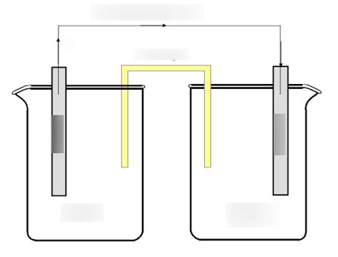 Simple Voltaic Cell Diagram Quizlet