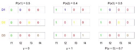 Figure 1 From Uncovering And Mitigating Spurious Features In Domain Generalization Semantic