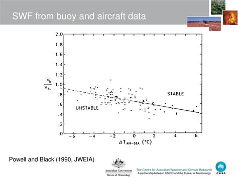 Ppt The Tropical Cyclone Boundary Layer 1 Introduction And