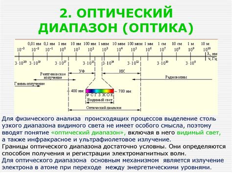 Световые волны. (Тема 29) - online presentation