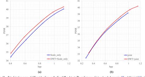 figure 10 from discrete wavelet transform based gaussian mixture model