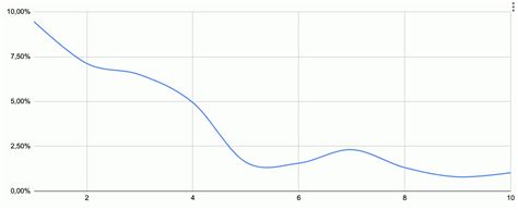 Graphique Nuage De Points Courbes