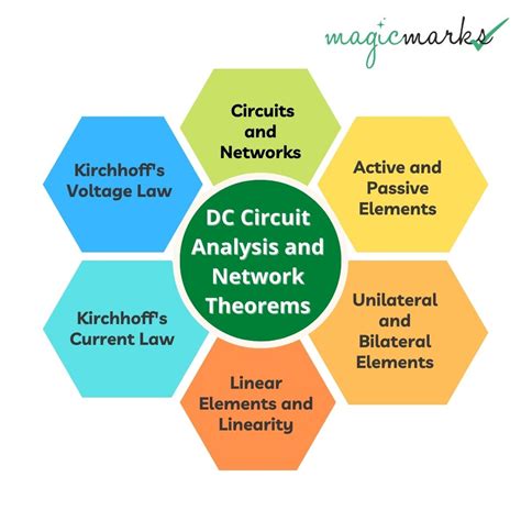 What Are The Elements Of A Dc Circuit Circuit Diagram