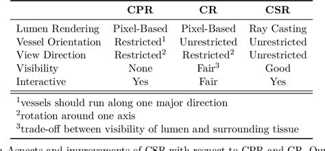 Table 11 From Sampled And Prefiltered Anti Aliasing On Parallel Hardware Semantic Scholar