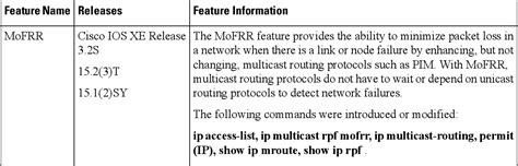 Table 1 From Multicast Only Fast Reroute Semantic Scholar