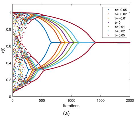 A Ferroelectric Memristor Based Transient Chaotic Neural Network For Solving Combinatorial