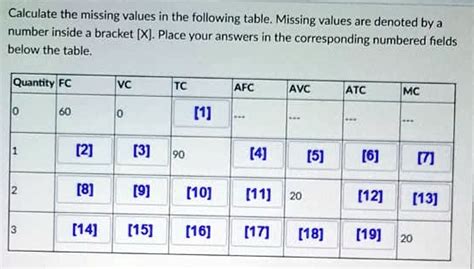 Calculate The Missing Values In The Following Table Missing Values Are