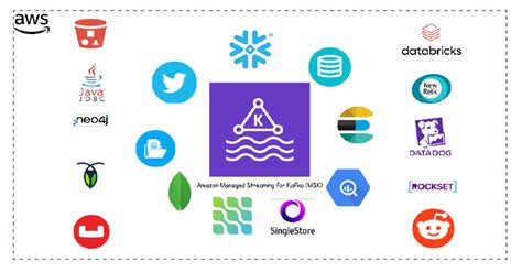 Aws Msk With Kafka Connect And Schema Registry By Anantadurgaprasad Medium