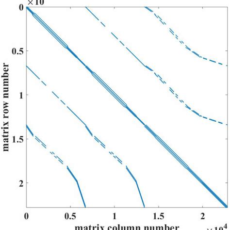 The Discretization Of Standard Yee Grid Download Scientific Diagram