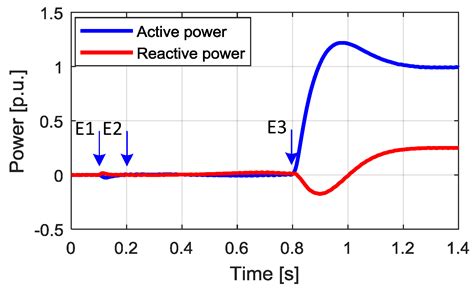Energies Free Full Text Synchronous Power Control Of Grid Connected Power Converters Under