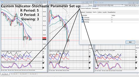 订制适用于mt4的ea An Order To Develop The Trading Robot At Munity