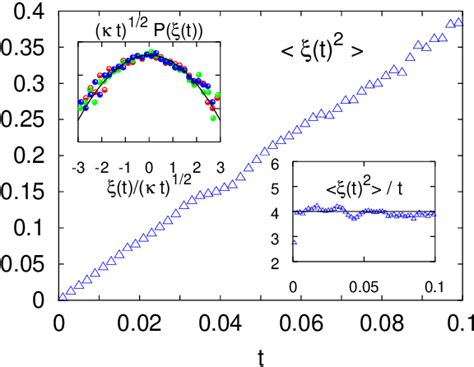 Figure 1 From Inverse Turbulent Cascades And Conformally Invariant Curves Semantic Scholar