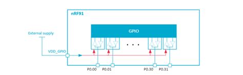 5v Vs 3 3v Nordic Qanda Nordic Devzone Nordic Devzone