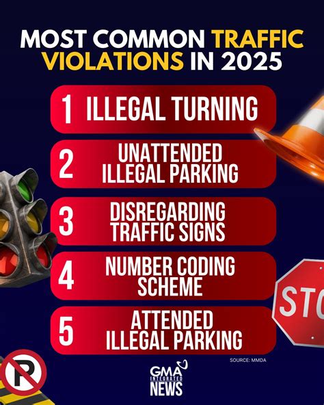Gma Most Common Traffic Violations In 2025 🛑 Illegal Turning Emerged