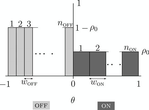 10 How We Split The Tcl Population Into Bins For A Histogram Download Scientific Diagram