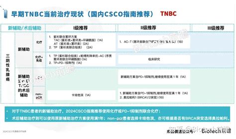 手工珍作丨三阴乳腺癌（tnbc）免疫治疗探索之路 知乎