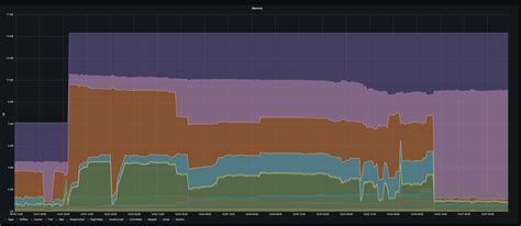 Zfs Hangs Randomly Under Load · Issue 11003 · Openzfszfs · Github
