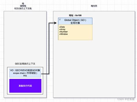Js高级 之 Javascript的运行原理 Csdn博客 Js高级 之 Javascript的运行原理 Csdn博客