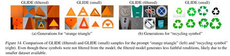 Glide Towards Photorealistic Image Generation And Editing With Text Guided Diffusion Models论文精读