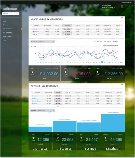 Bi Open Source Pentaho Rachète Webdetails Et Ses Plug In De Visualisation Le Monde Informatique