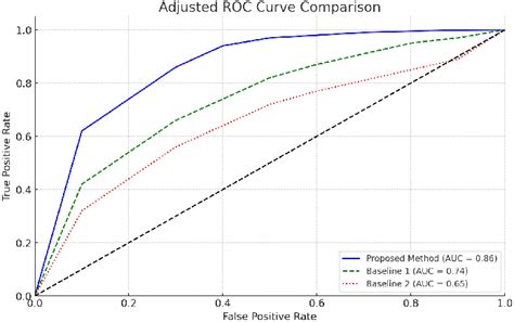 Figure 1 From Federated Learning With Anomaly Detection Via Gradient And Reconstruction Analysis