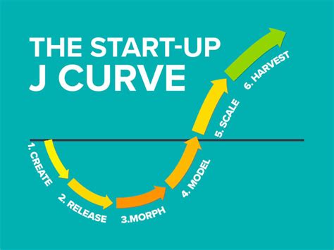 Transport Startups Revolutionizing Industry Raise Fosters Startup Growth And Scale Up Within Transport Startups Revolutionizing Industry Raise Fosters Startup Growth And Scale Up Within
