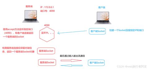 tcp流套接字编程 csdn博客
