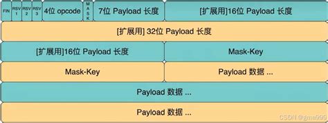 Websocket 框架 c websocket CSDN博客