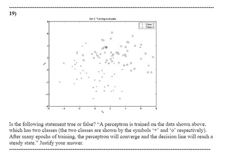 Solved 9 A Perceptron With A Unipolar Step Function Has Two