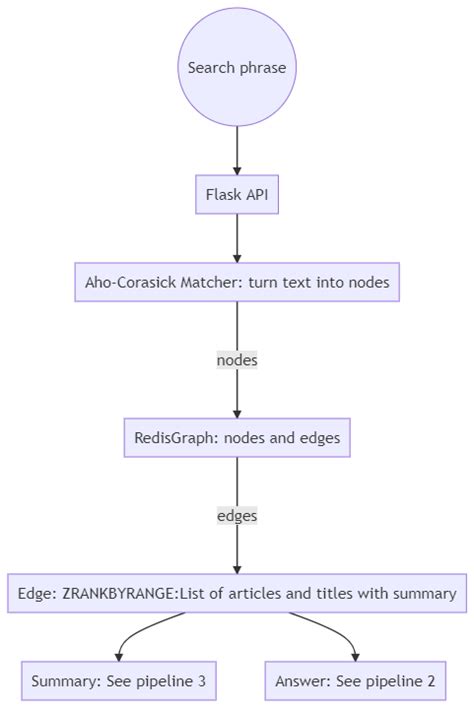 Github Applied Knowledge Systems The Pattern Overall Repository For Nlp Pipeline Api And Ui