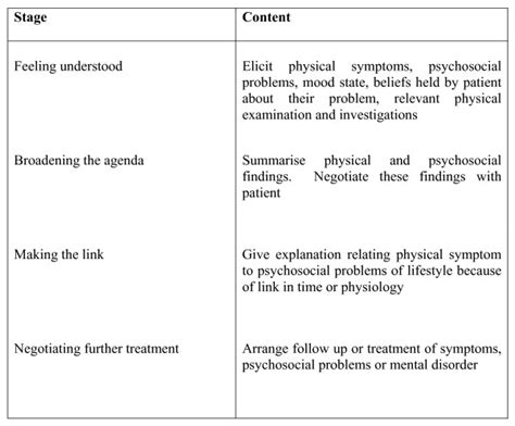 Content Of The Reattribution Intervention Download Scientific Diagram