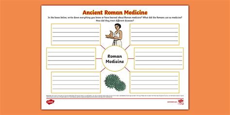 Roman Medicine Blank Mind Map Twinkl