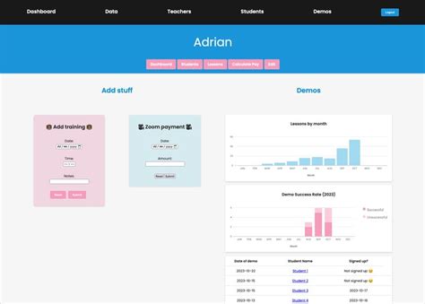 adrian fee on linkedin dataanalytics appdevelopment automation