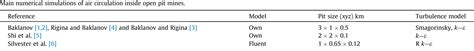 Table 1 From Openfoam Applied To The Cfd Simulation Of Turbulent Buoyant Atmospheric Flows And