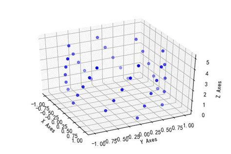 Python中的3d绘图命令~这还不放到论文或ppt里? 知乎 Python中的3d绘图命令~这还不放到论文或ppt里? 知乎