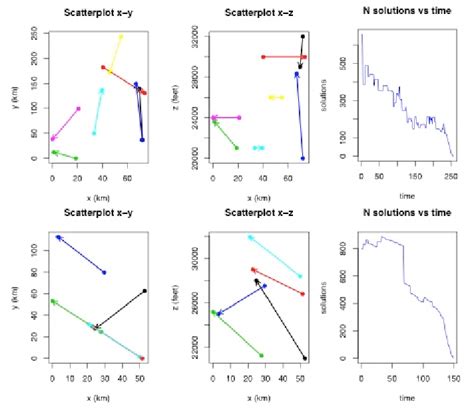 Ecosystem Time Stamp Feasible Resolutions Download Scientific Diagram
