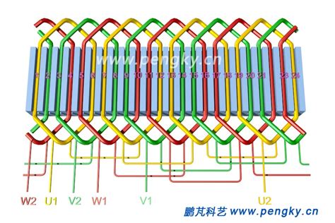 异步电动机结构－电动机系列课件－鹏芃科艺