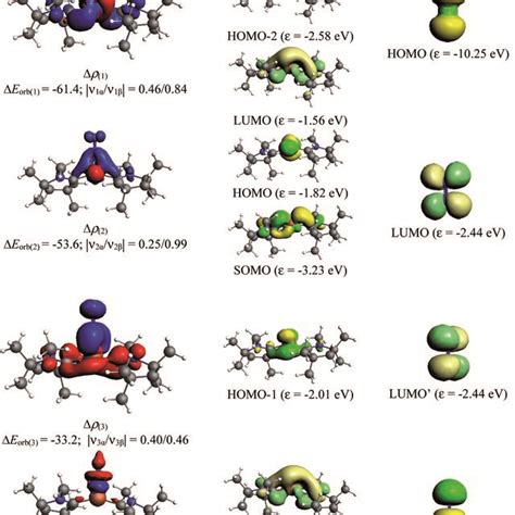 The Shape Of The Deformation Densities Δρ14 That Correspond To Download Scientific Diagram