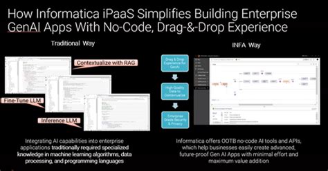 How Nocode Rag Unlocks The Power Of Unstructured Data For Genai
