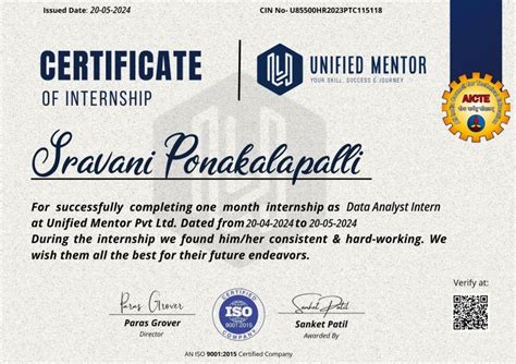 Dataanalytics Internship Unifiedmentor Careergrowth Python