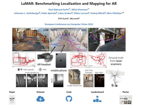 视觉定位领域专栏二常用数据集介绍 知乎