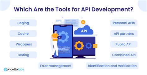 Complete Guide To Api Development In
