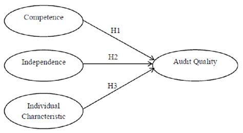 Research Concept Framework Download Scientific Diagram