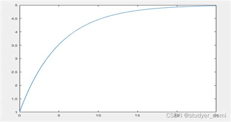 Matlab通过ode求解微分方程matlab Ode可以求解受迫振动微分方程吗 Csdn博客