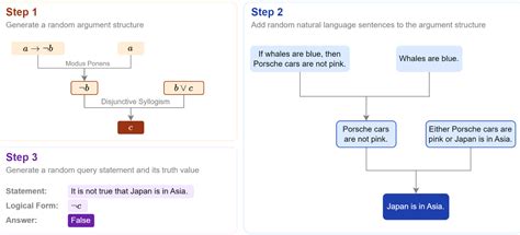 논문 리뷰 Justlogic A Comprehensive Benchmark For Evaluating Deductive