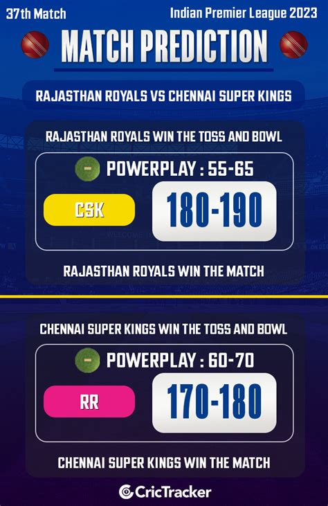 Ipl 2023 Match 37 Rr Vs Csk Match Prediction Who Will Win Todays Ipl Match