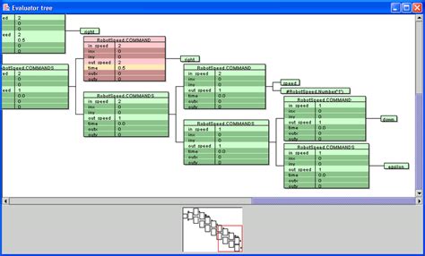 Semantic Evaluation View Download Scientific Diagram