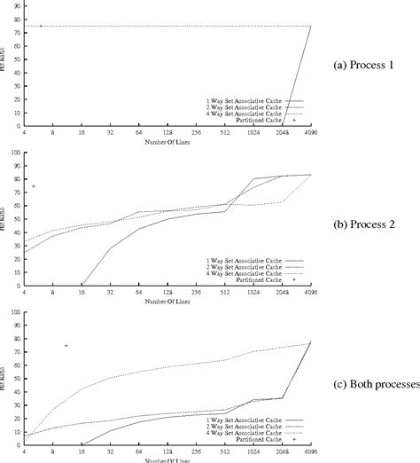 Figure 1 From Effective Caching For Multithreaded Processors Semantic