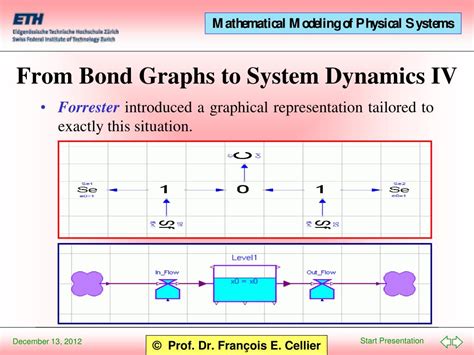 Ppt System Dynamics Powerpoint Presentation Free Download Id4295800