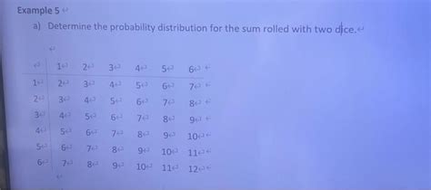 Solved A Determine The Probability Distribution For The Sum